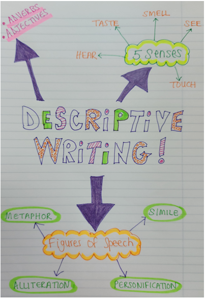 6. Descriptive Writing – planning – Best study methods